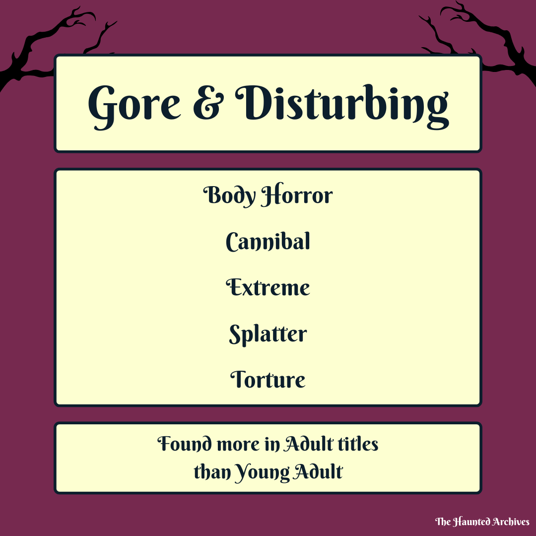 Horror Sub-Genres | The Haunted Archives