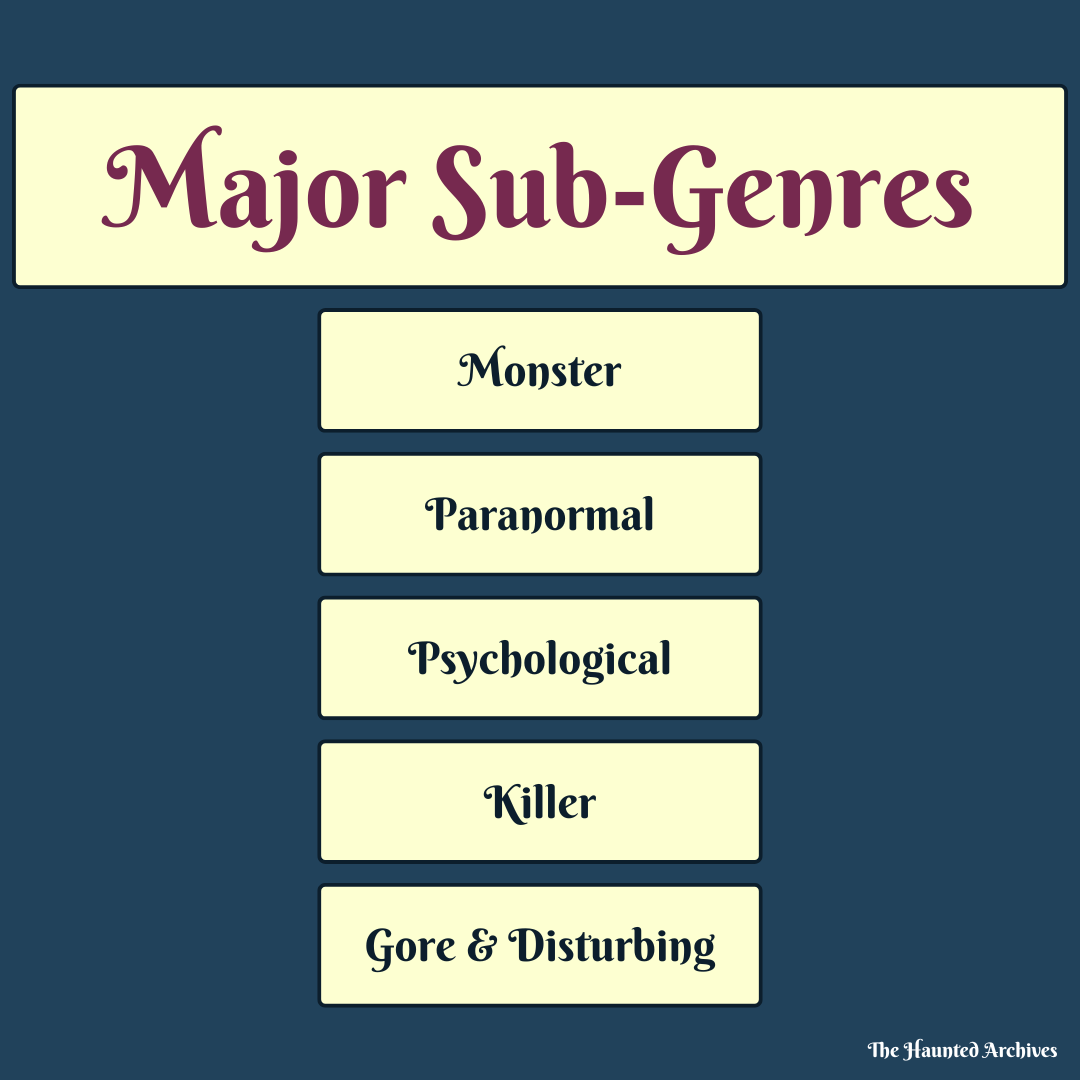 Horror Sub-Genres | The Haunted Archives